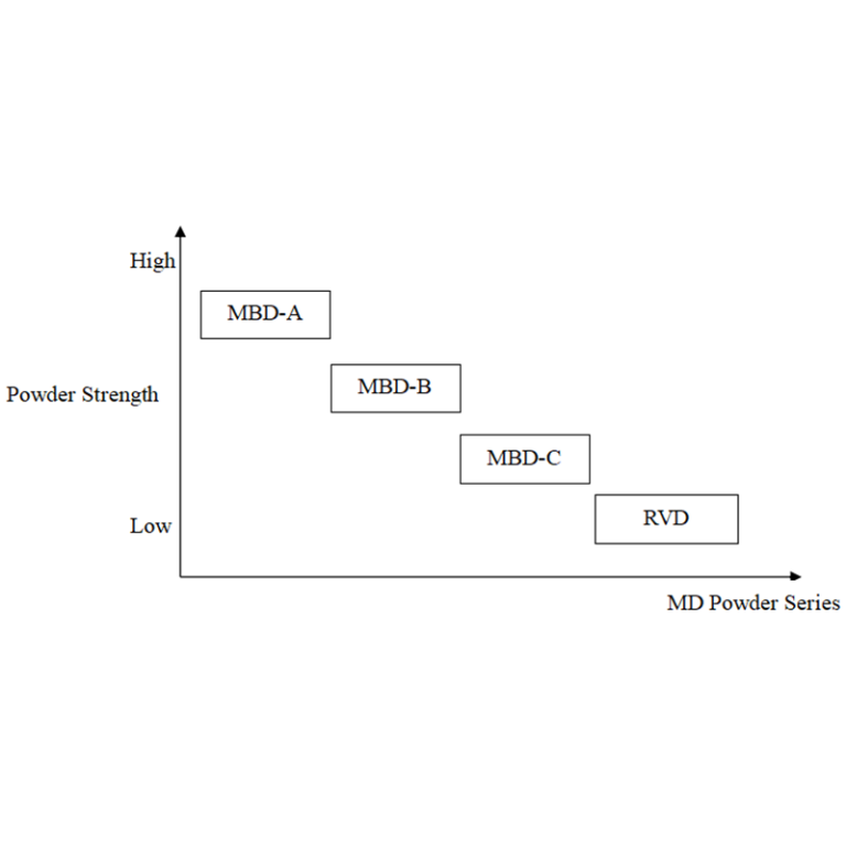 High-Quality Monocrystalline Diamond Powder | Grish