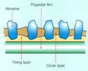 Microfinishing Film - High-Quality Abrasives by Grish
