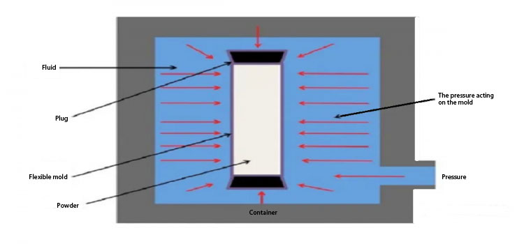 How to Make ITO Sputtering Target - Grish